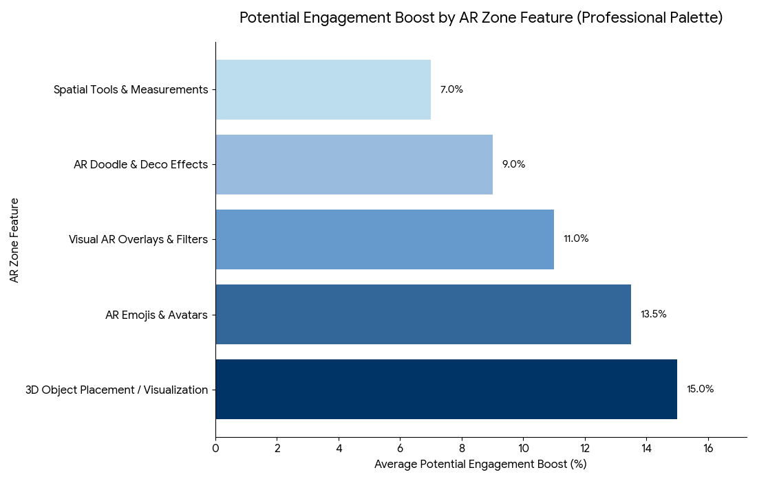 What is AR Zone App? How to Build One for Your Business - Software Orca